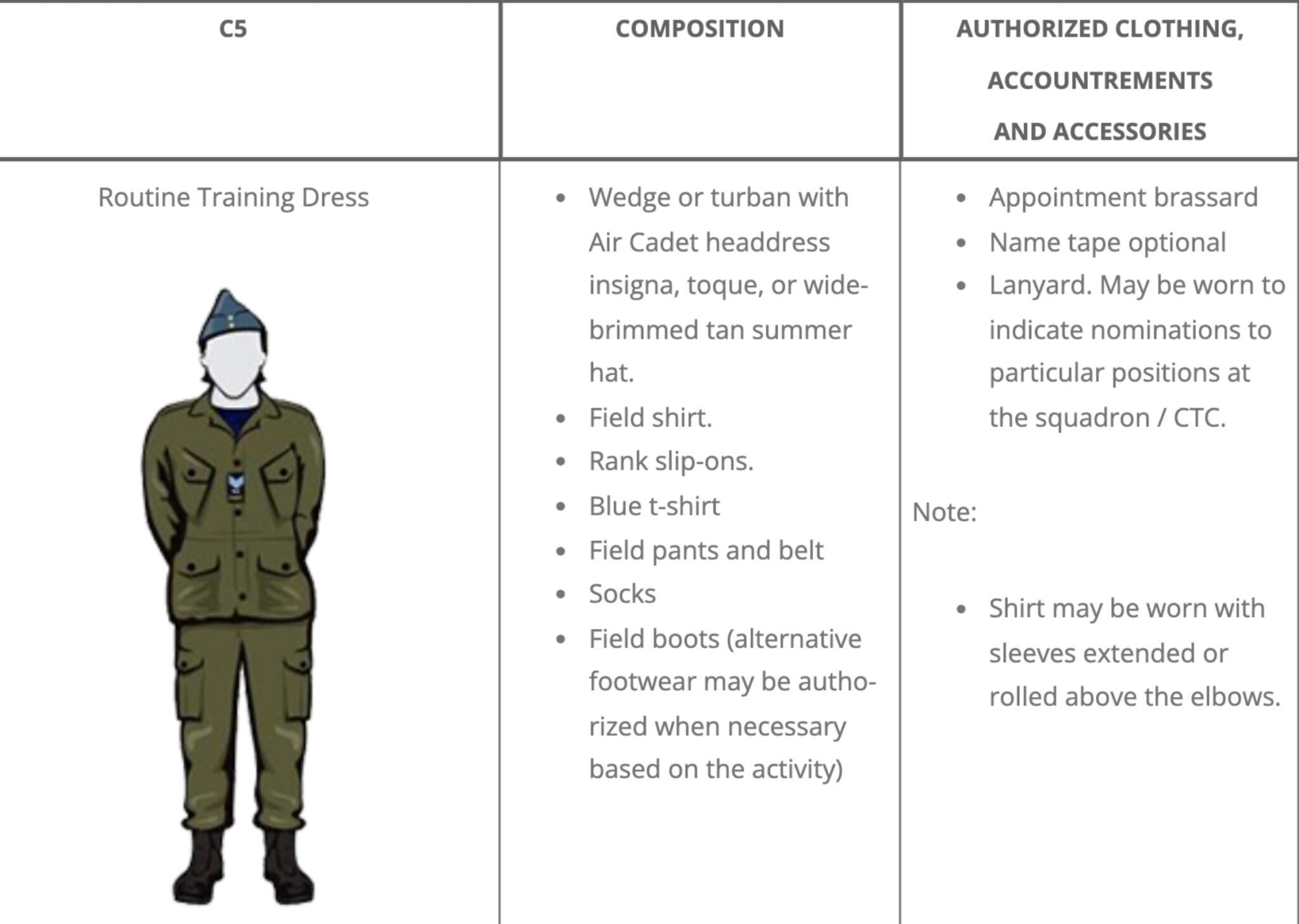Standing Orders - 700 David Hornell VC Squadron